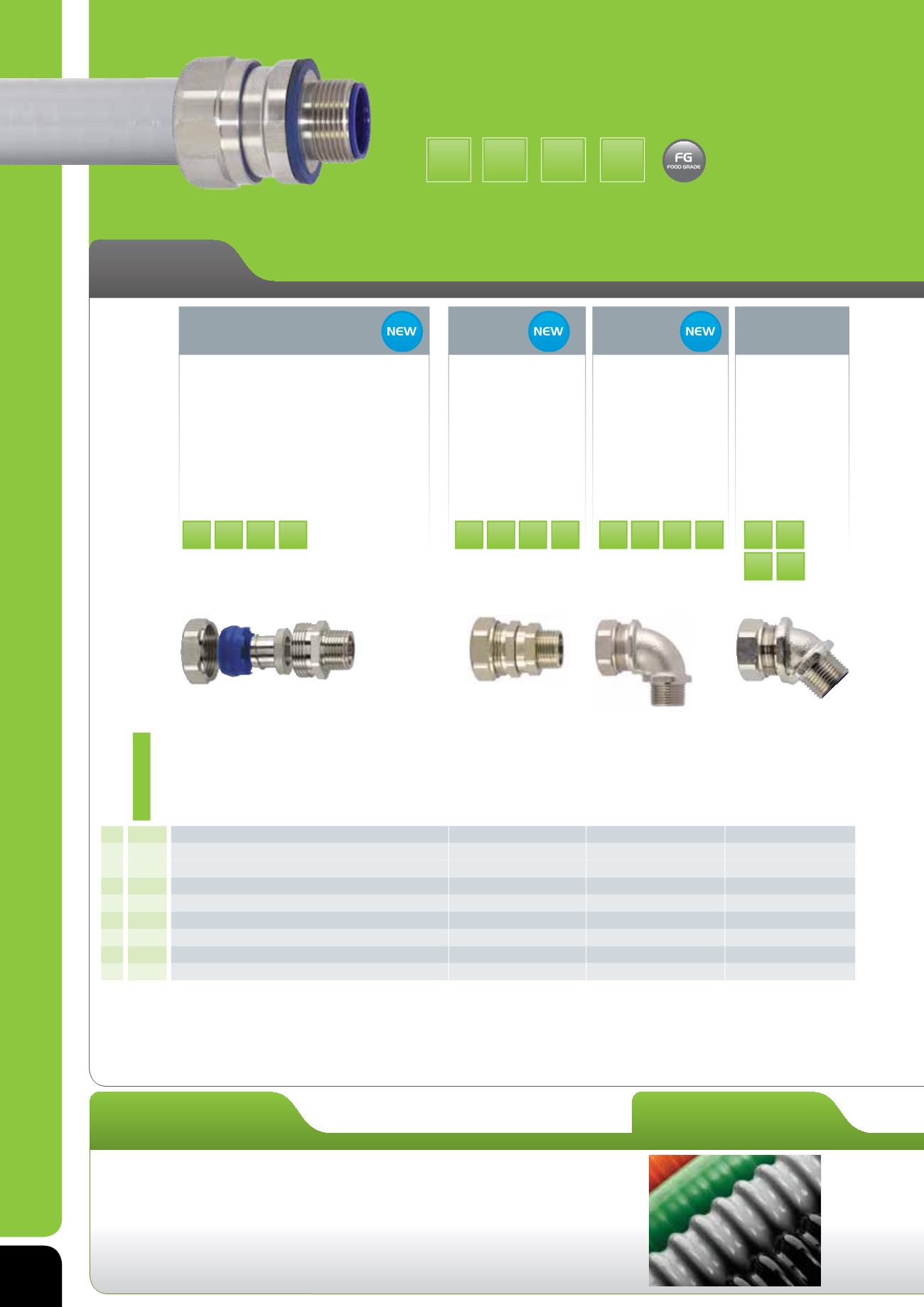 Flexicon Product and Solutions Guide